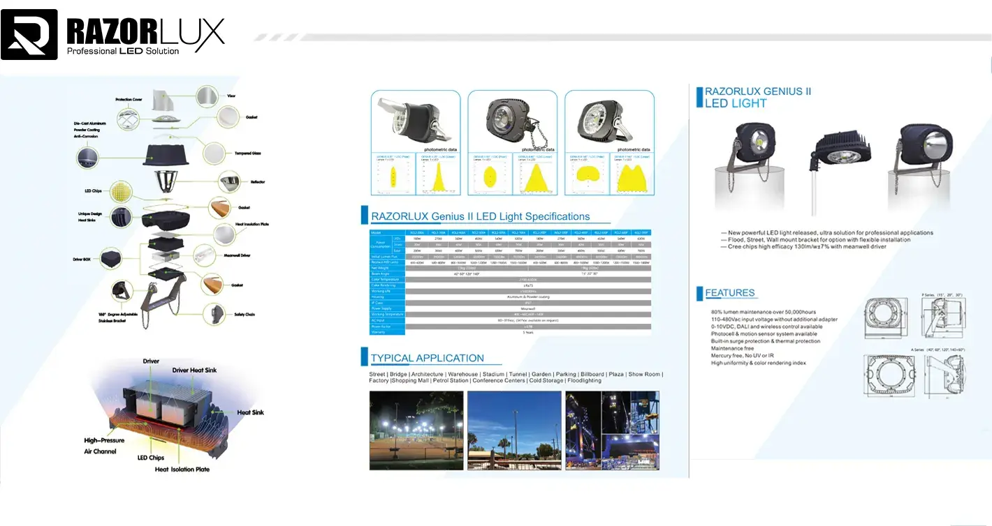 Best 5000K Navigation Led Boat Deck Light IP65 Led Flood Lights 12 Volt ...